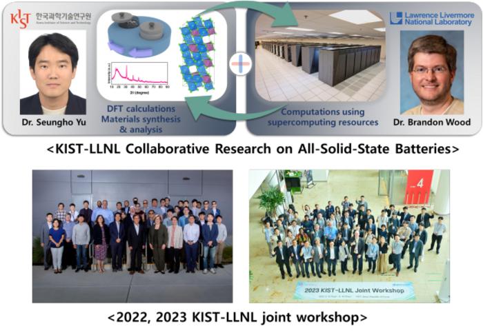 Figure 2 [IMAGE] | EurekAlert! Science News Releases