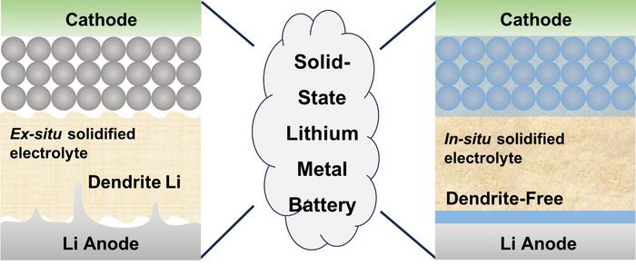 A review of solid-state lithiu [IMAGE] | EurekAlert! Science News Releases