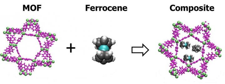 MIL-101 the MOF [IMAGE] | EurekAlert! Science News Releases