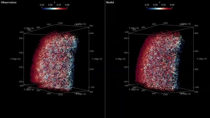 Galaxy Distribution Comparison [IMAGE] | EurekAlert! Science News Releases