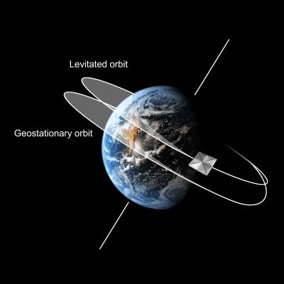 Displaced Geostationary Orbit [IMAGE] | EurekAlert! Science News Releases