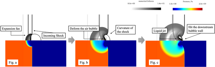 Newly developed device Researc [IMAGE] | EurekAlert! Science News Releases