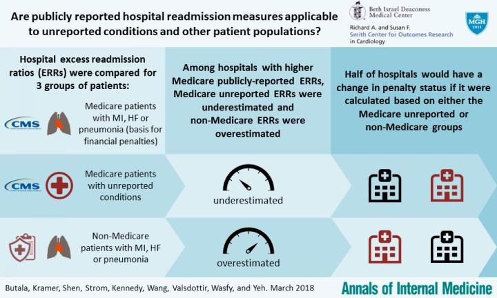Are Publicly Reported Hospital [IMAGE] | EurekAlert! Science News Releases