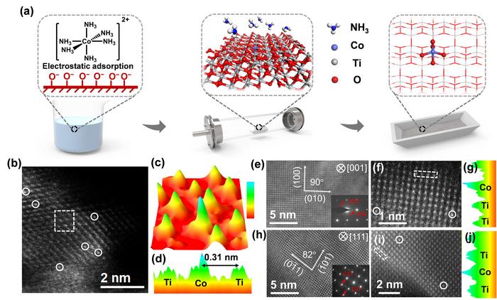 Fig. 2 Synthesis and structura [IMAGE] | EurekAlert! Science News Releases