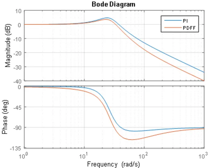 Fig. 2. Bode plot response of [IMAGE] | EurekAlert! Science News Releases