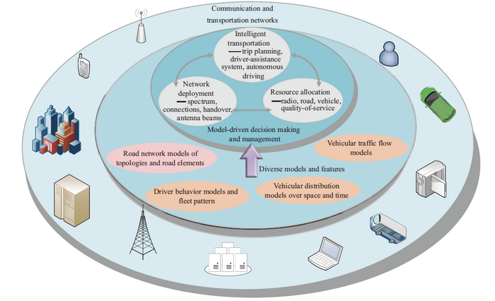 Vehicular mobility patterns and their applica | EurekAlert!