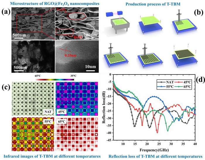 Thermo-tunable metamaterial with ultra-broadb | EurekAlert!