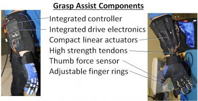 Robot Grasp Assist Chart [IMAGE] | EurekAlert! Science News Releases