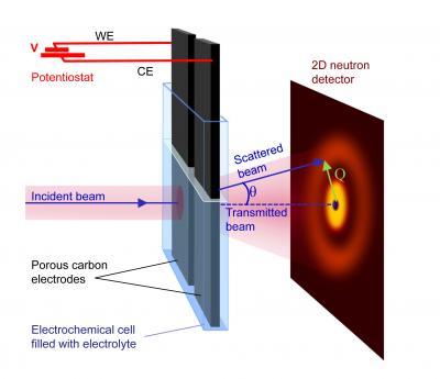 Neutron Scattering Schematic [IMAGE] | EurekAlert! Science News Releases