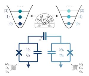 Success generating two-qutrit entangling gate | EurekAlert!