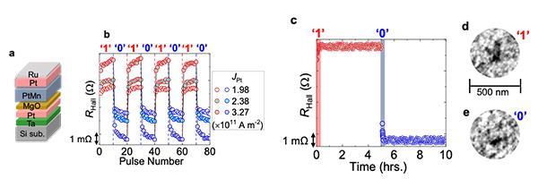 Antiferromagnetic Material's G [IMAGE] | EurekAlert! Science News Releases