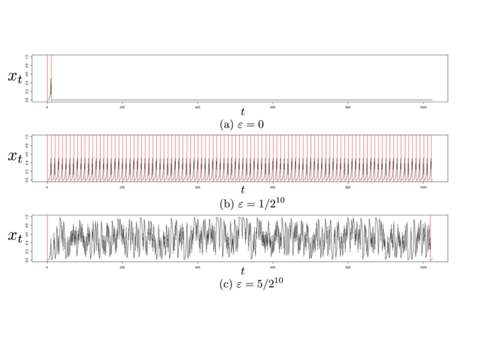 Perturbing the Bernoulli shift map in binary | EurekAlert!