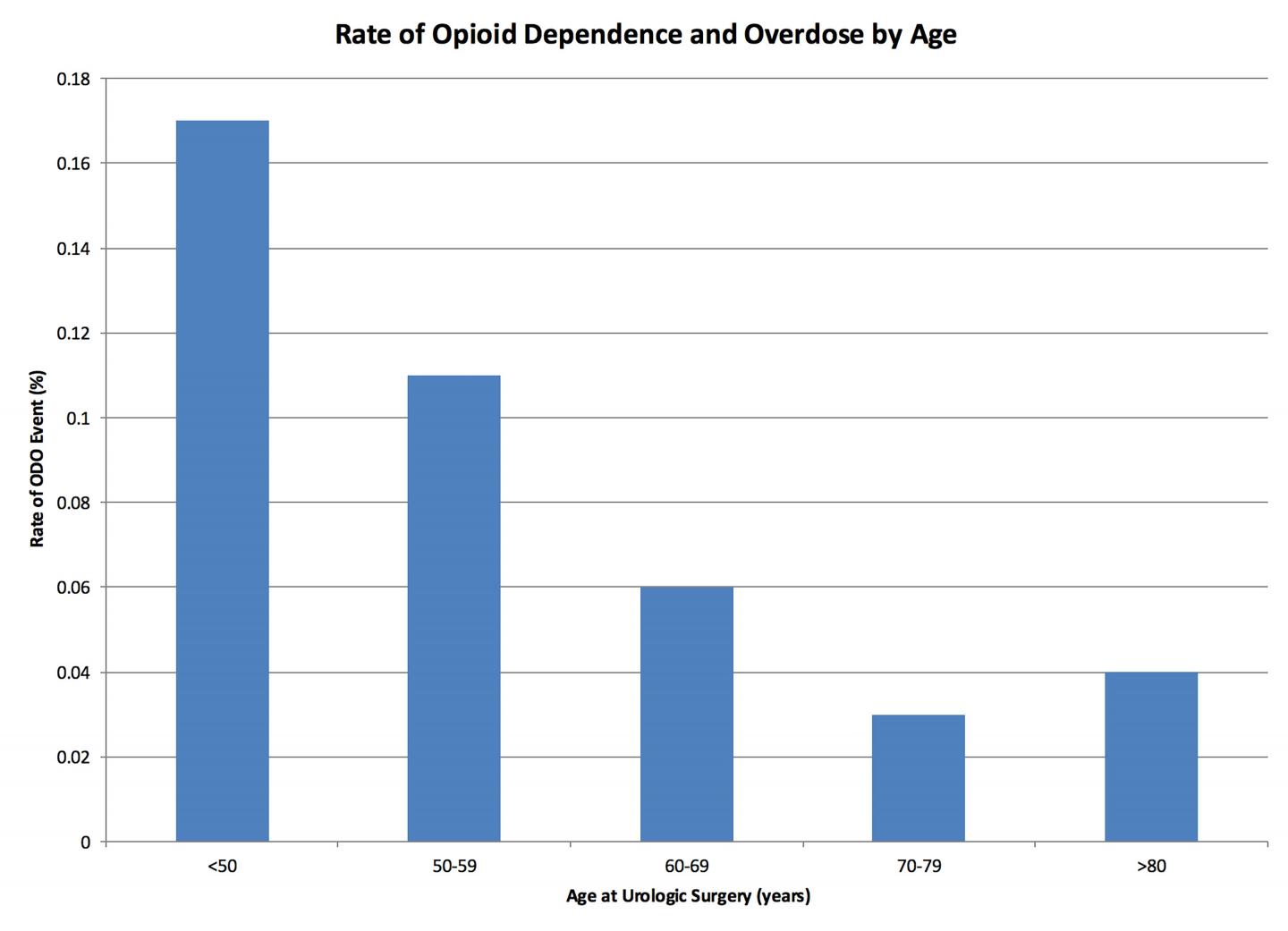 Urologists voice concerns about opioid depend | EurekAlert!