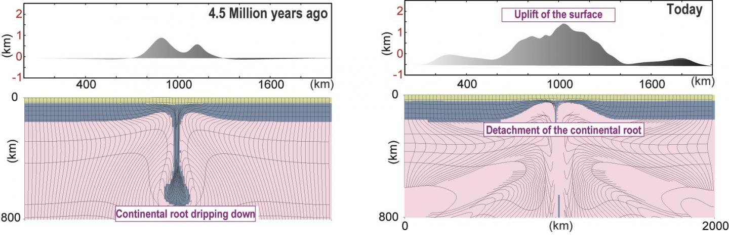 Time Slices of Drip Tectonics [IMAGE] | EurekAlert! Science News Releases