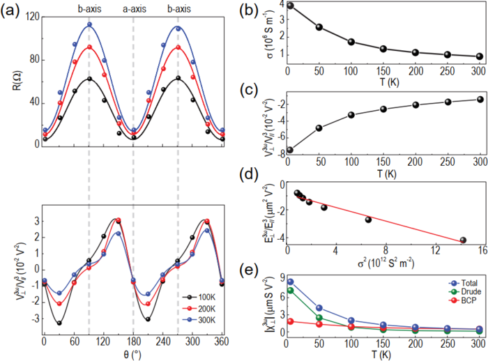 The physics of the third-order [IMAGE] | EurekAlert! Science News Releases