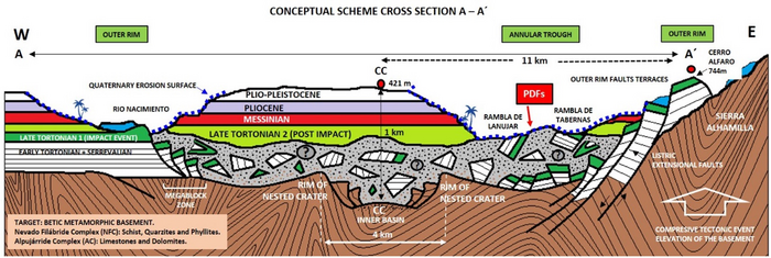 Infographic showing the struct [IMAGE] | EurekAlert! Science News Releases