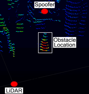 Laser attack blinds autonomous vehicles, dele | EurekAlert!