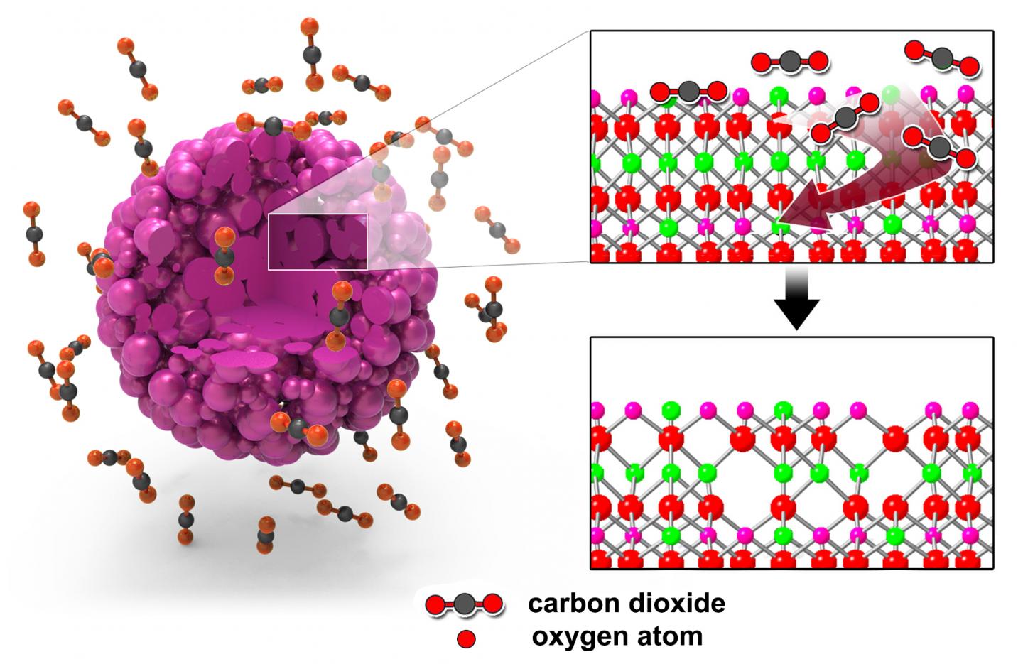 Schematic of Carbon Dioxide Ga [IMAGE] | EurekAlert! Science News Releases