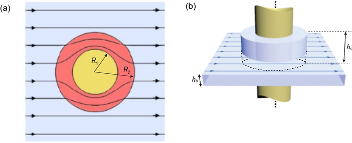 The fluid-flow cloak [IMAGE] | EurekAlert! Science News Releases