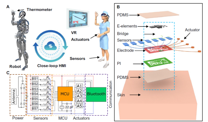 Robotic VR system concept [IMAGE] | EurekAlert! Science News Releases