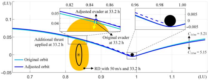 Fig. 20. Evader’s trajectory o [IMAGE] | EurekAlert! Science News Releases