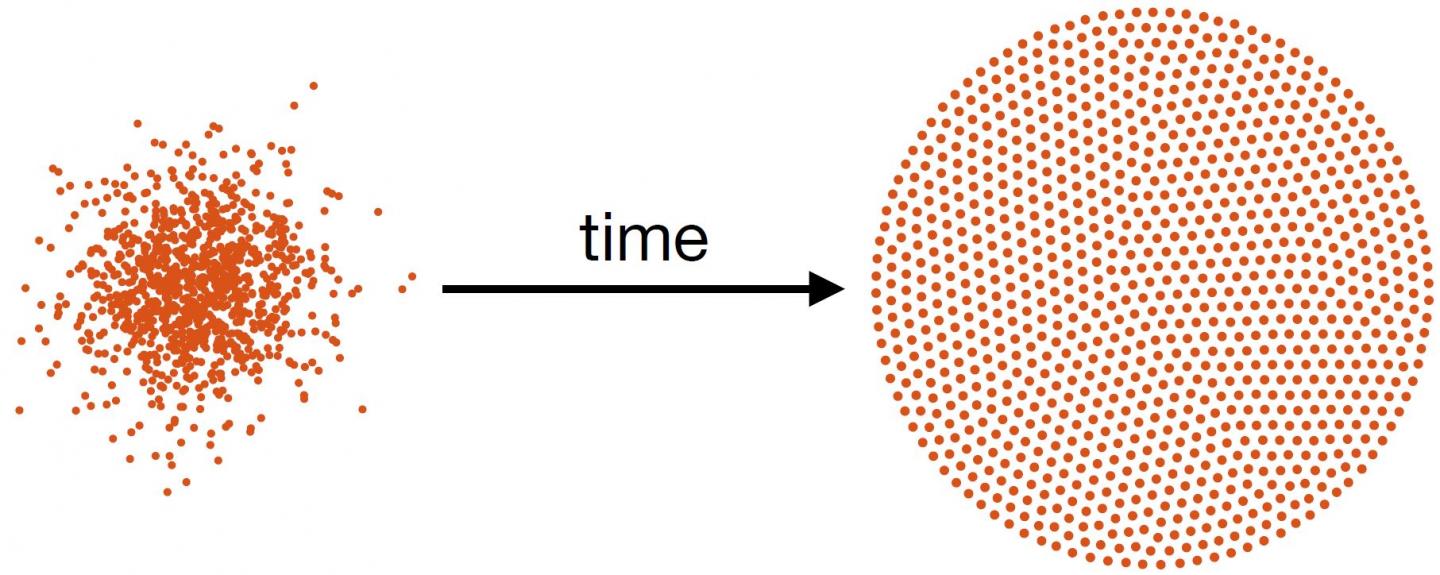 Gaussian Initial Vortex Distri [IMAGE] | EurekAlert! Science News Releases