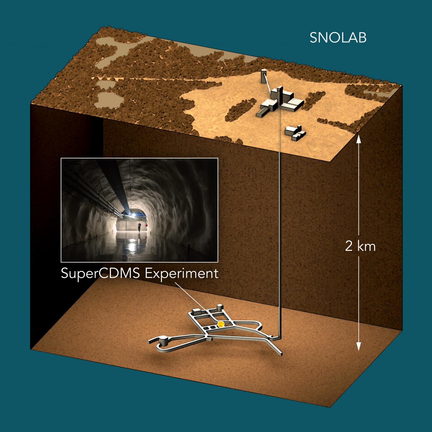SuperCDMS SNOLAB Map [IMAGE] | EurekAlert! Science News Releases