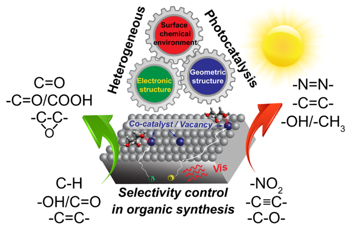 Improve industrial chemical reactions with be | EurekAlert!