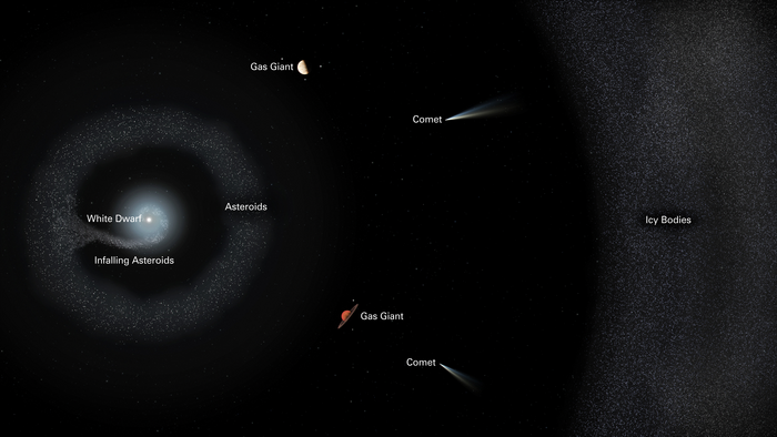 Layout of the White Dwarf Syst [IMAGE] | EurekAlert! Science News Releases