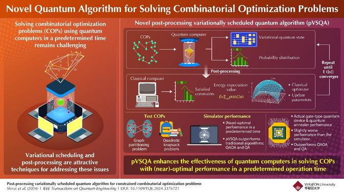 Novel Post-Processing Variatio [IMAGE] | EurekAlert! Science News Releases