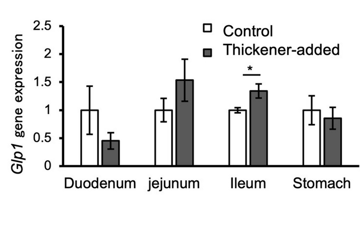 Fig 2b [image] Eurekalert Science News Releases