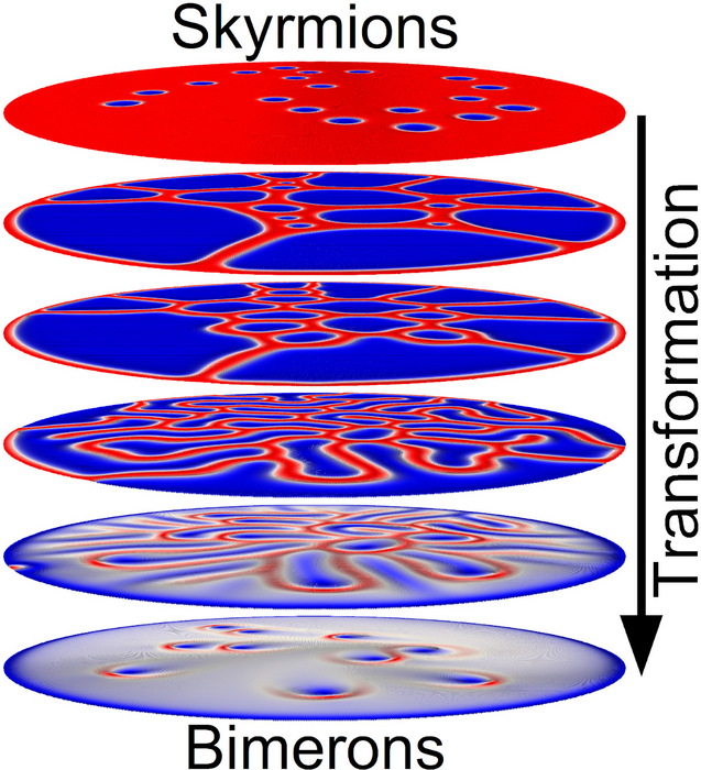 The transformation between different topologi | EurekAlert!