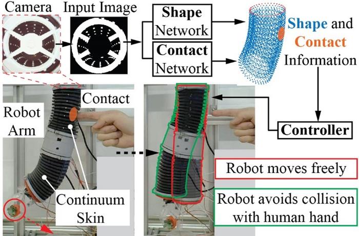 Figure 1. Concept of ConTac se [IMAGE] | EurekAlert! Science News Releases