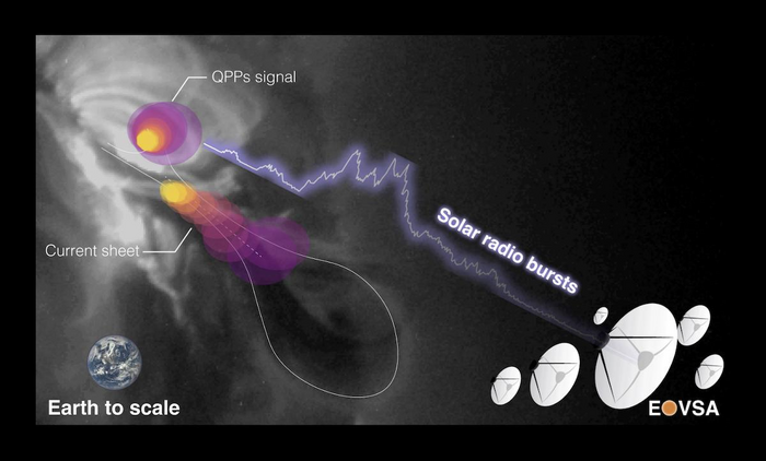 Solar-Imaging-NJIT-CSTR [IMAGE] | EurekAlert! Science News Releases