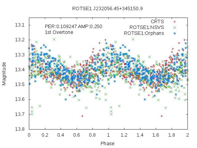 Rotse-1 Light Curve [IMAGE] | EurekAlert! Science News Releases