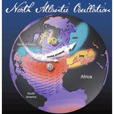 North Atlantic Oscillation - P [IMAGE] | EurekAlert! Science News Releases