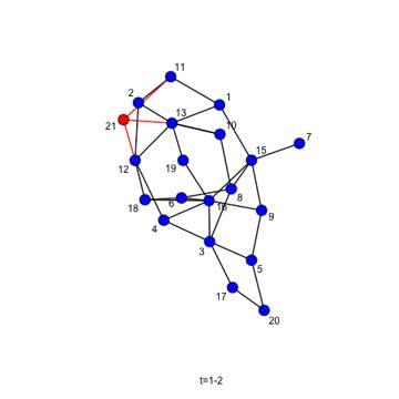 Animals 'inherit' their social network from t | EurekAlert!