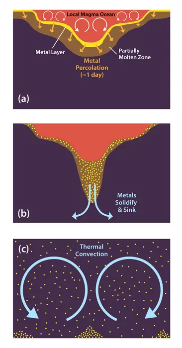 Metal-Mantle Redraw [IMAGE] | EurekAlert! Science News Releases