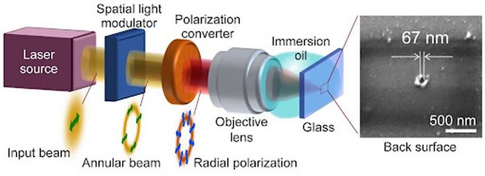 Figure 2 [IMAGE] | EurekAlert! Science News Releases