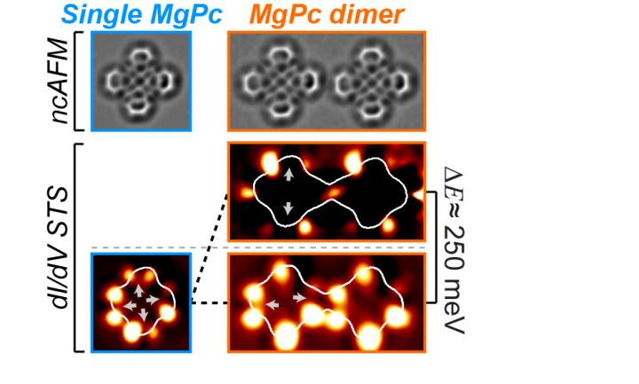 MgPc molecules. [IMAGE] | EurekAlert! Science News Releases
