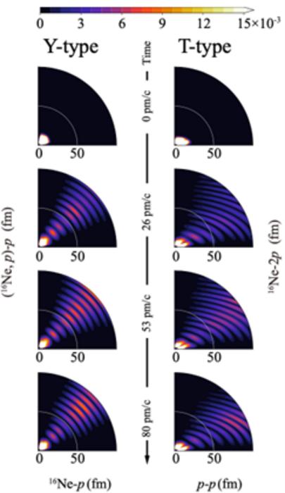 Time evolution of the ground s [IMAGE] | EurekAlert! Science News Releases