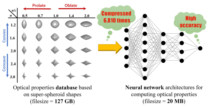 Neural networks [IMAGE] | EurekAlert! Science News Releases