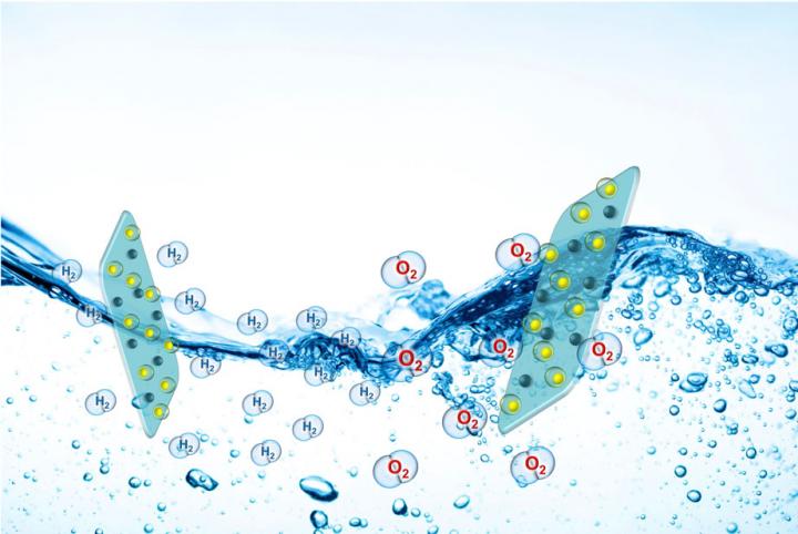 Water-Splitting [IMAGE] | EurekAlert! Science News Releases