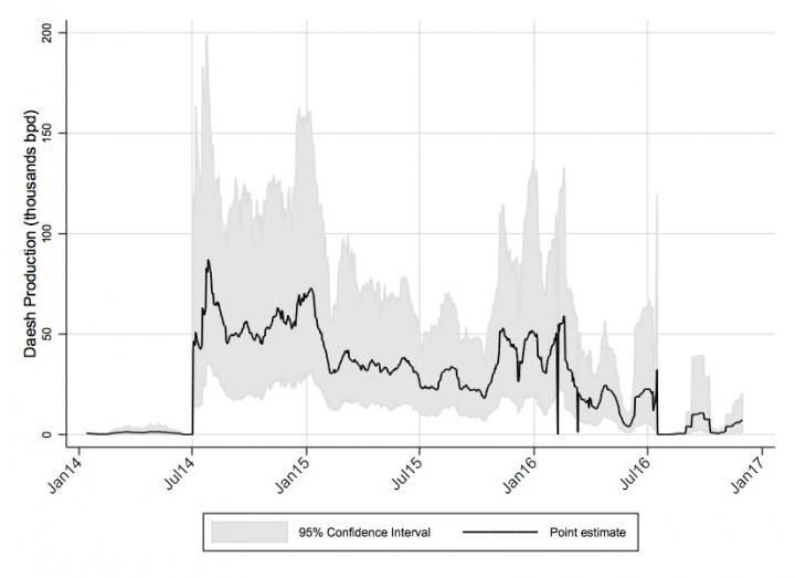 Oil Produced by ISIS in Syria [IMAGE] | EurekAlert! Science News Releases