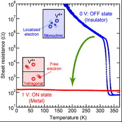 Temperature Dependence of the [IMAGE] | EurekAlert! Science News Releases