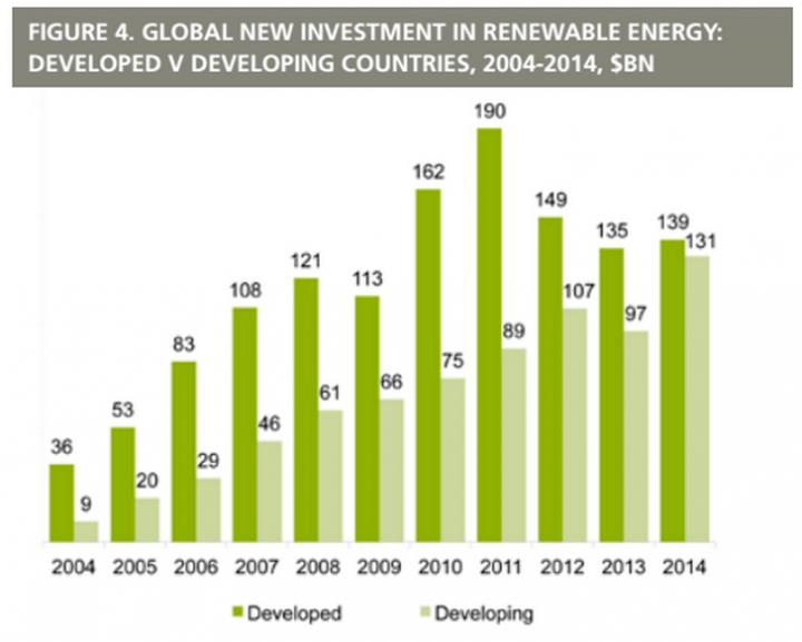 Graphic, UNEP Report [IMAGE] | EurekAlert! Science News Releases