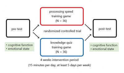 Processing Speed Training Can [IMAGE] | EurekAlert! Science News Releases