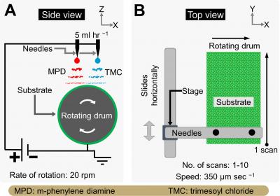 Electrospray Application for C [IMAGE] | EurekAlert! Science News Releases