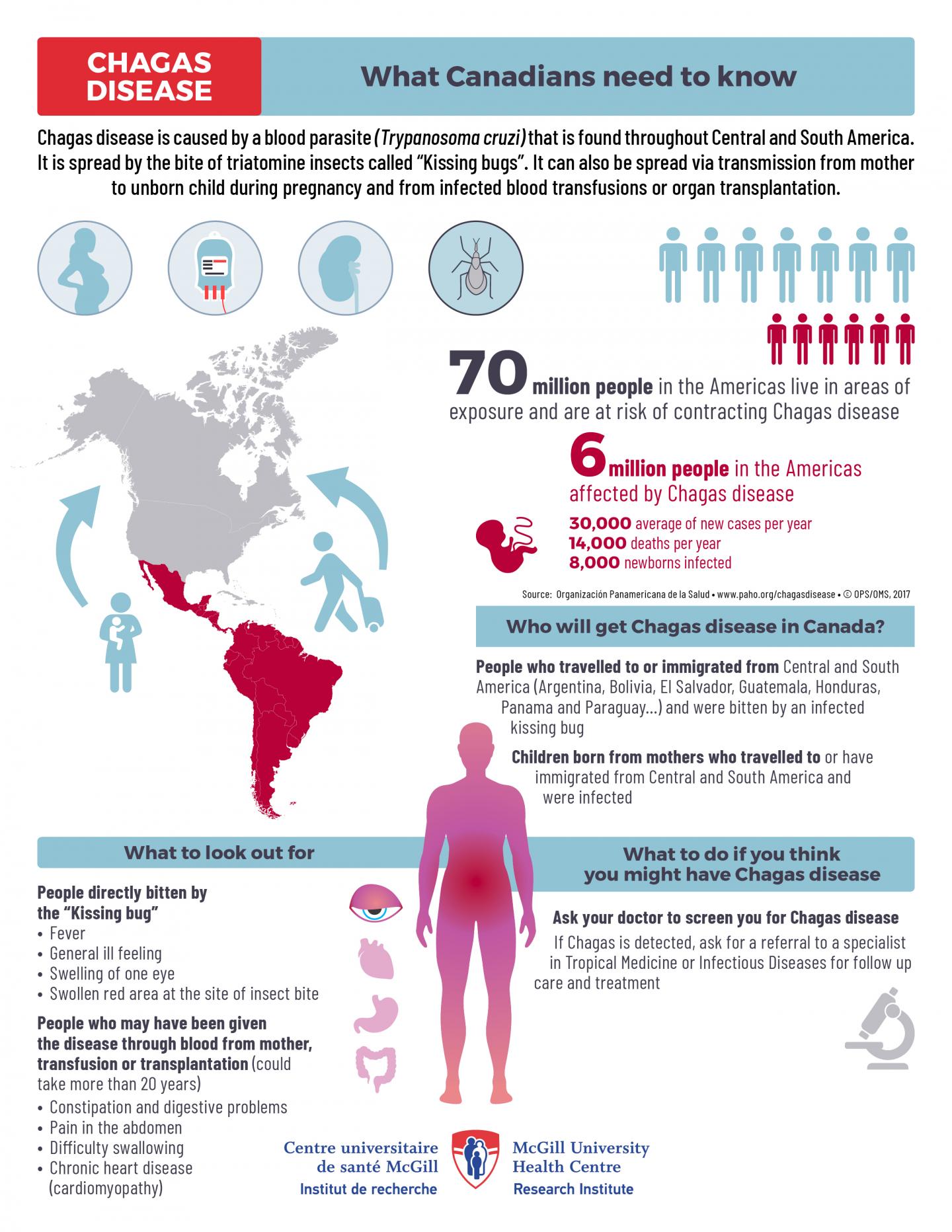 Chagas Disease: What Canadians [IMAGE] | EurekAlert! Science News Releases