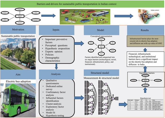 Barriers and drivers for susta [IMAGE] | EurekAlert! Science News Releases